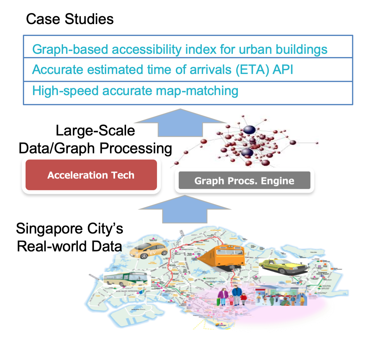 Cost-effective graph processing platform and high-speed parallel graph traversal algorithm